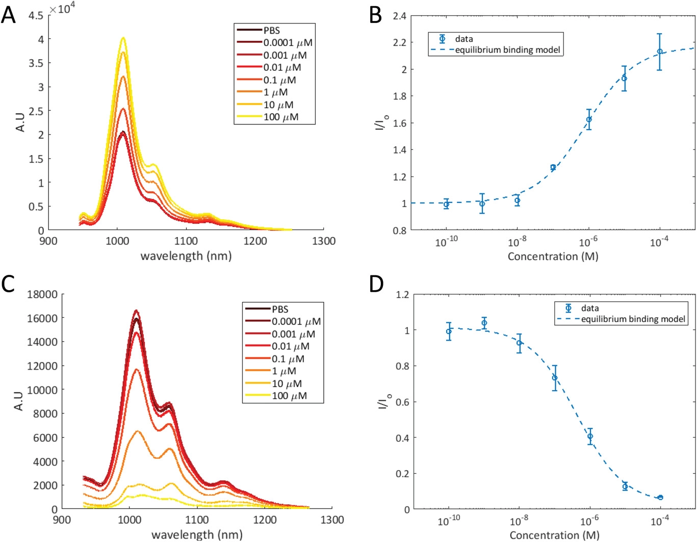 Carbon Nanotubes – Freddy T. Nguyen, MD, PhD